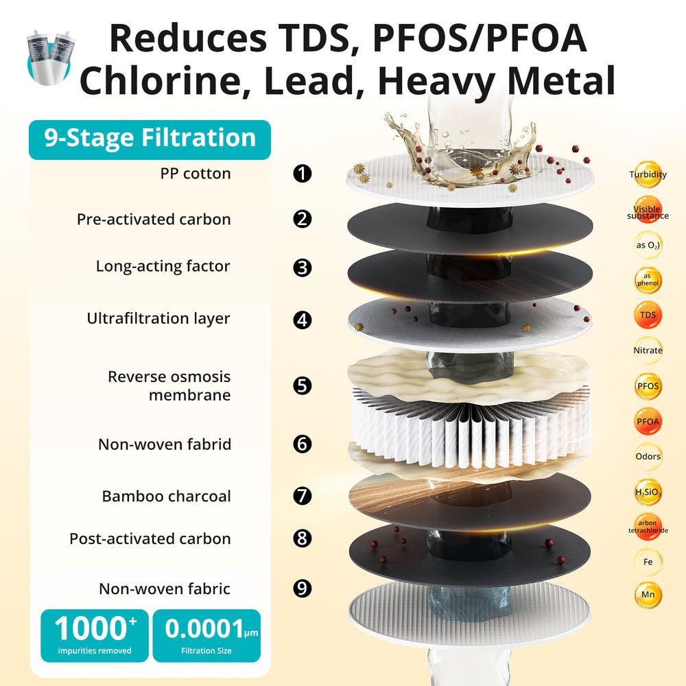 Vortex 6 Under Sink Reverse Osmosis Water Purifier – Viomiwater