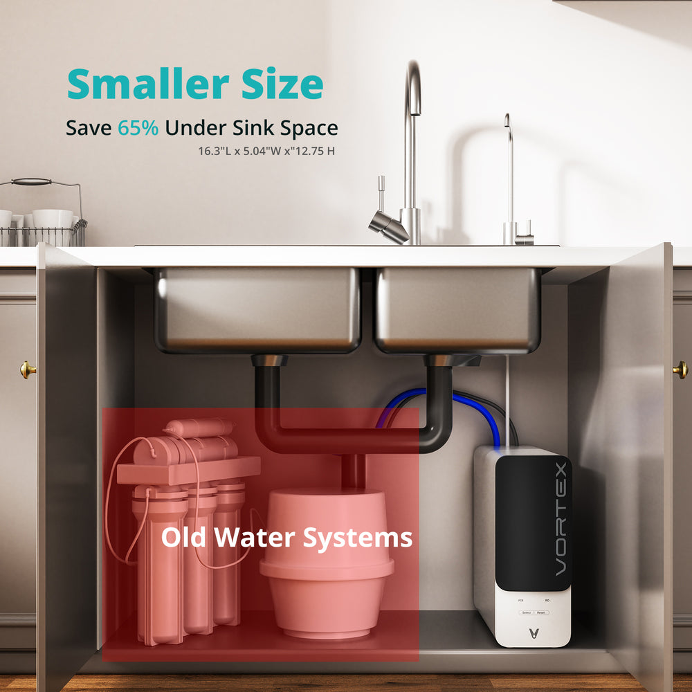 Vortex 6 Under Sink Reverse Osmosis Water Purifier – Viomiwater